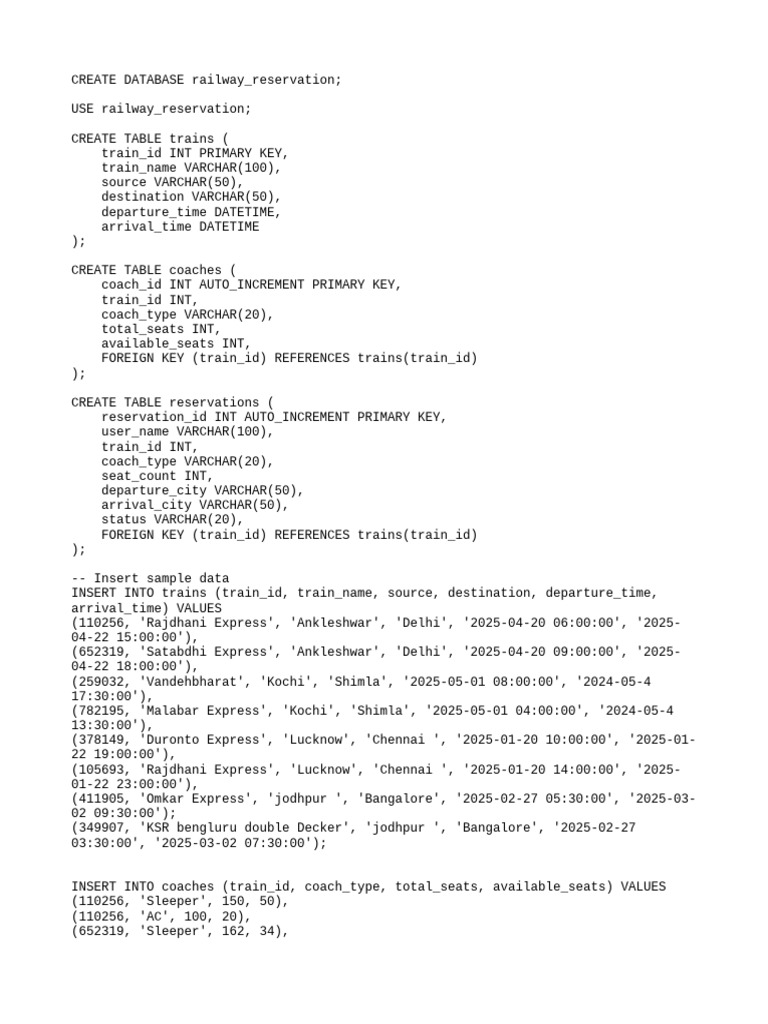 CREATE DATABASE Railway - Reservation | PDF | Secure Communication ...