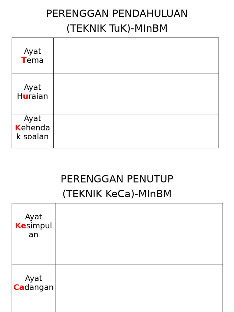 Teknik Penulisan Perenggan BM | PDF | Teknologi & Rekayasa