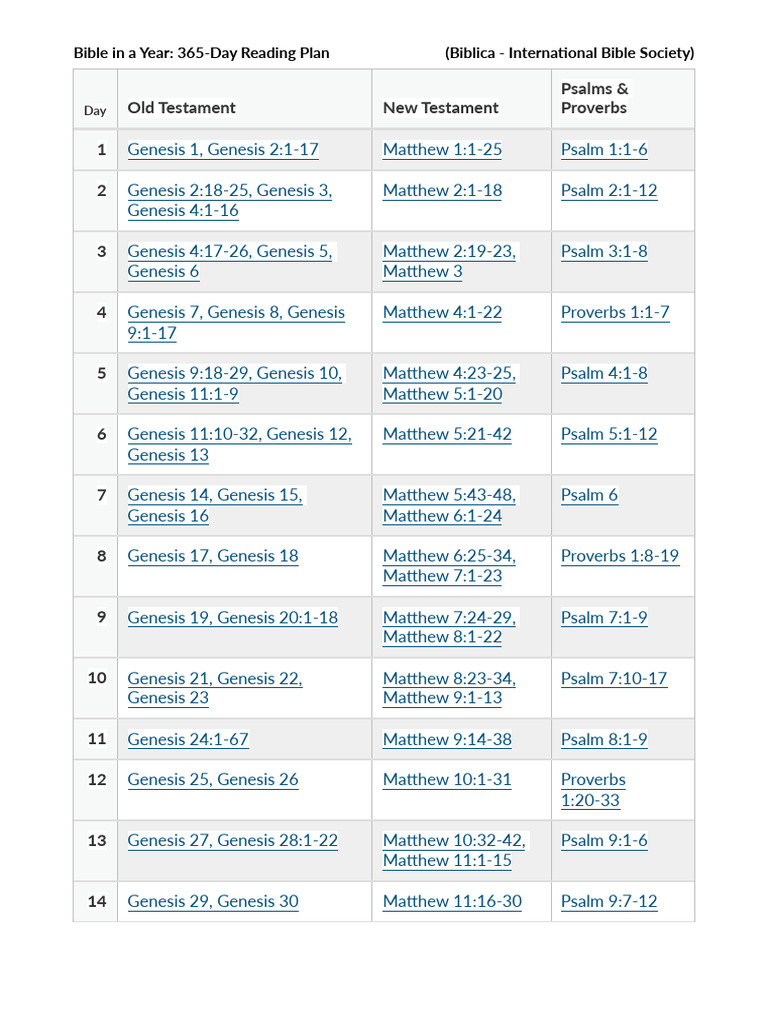 Biblica's 365-Day Bible Reading Plan | PDF | Ezra | Books Of The Hebrew ...