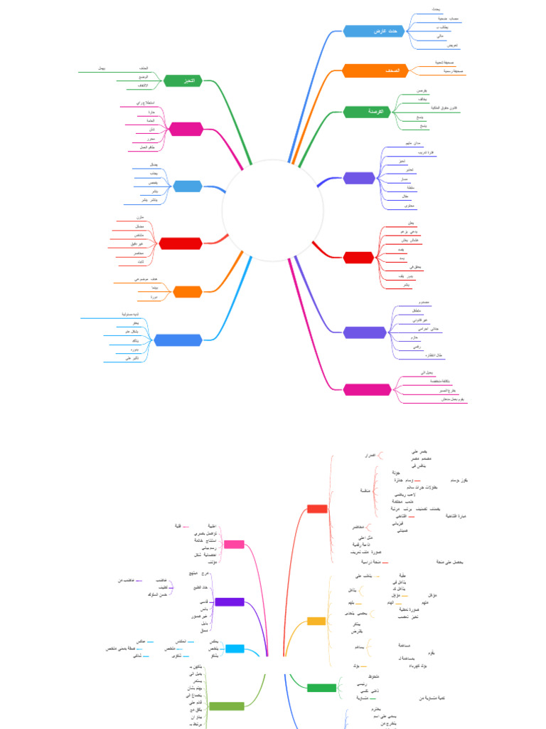 Unit 1 & 2 Mind Maps | PDF | Adjective | Linguistics