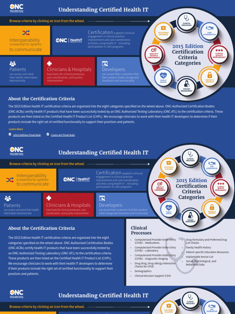ONC Policy Infographic 2020 508 | PDF | Health Care | Health Sciences