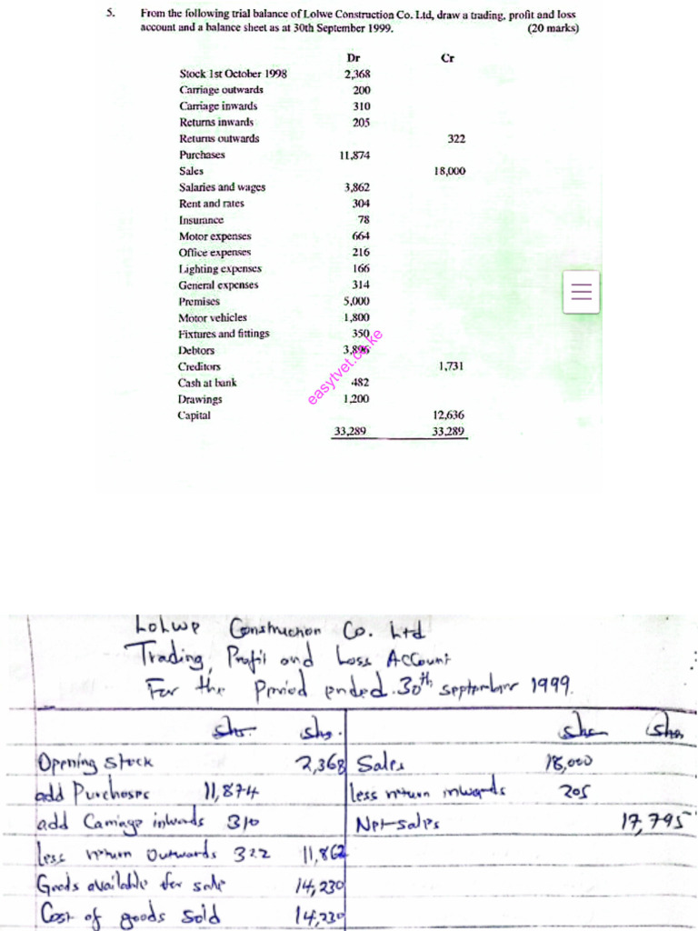 Lolwe Example Working | PDF