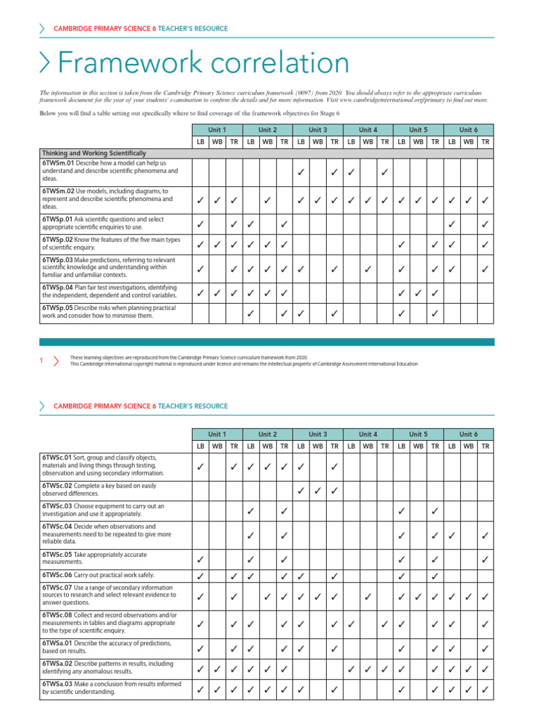 Curriculum Framework Correlation | PDF | Rock (Geology) | Science