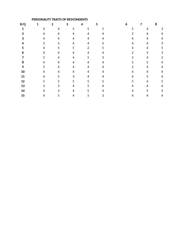 Pilot Test Data | PDF