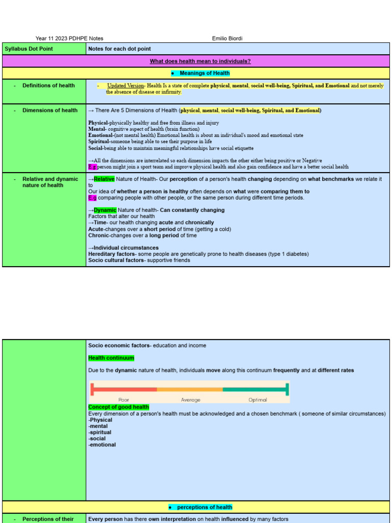 Better Health For Individuals Notes | PDF | Mental Health | Cancer