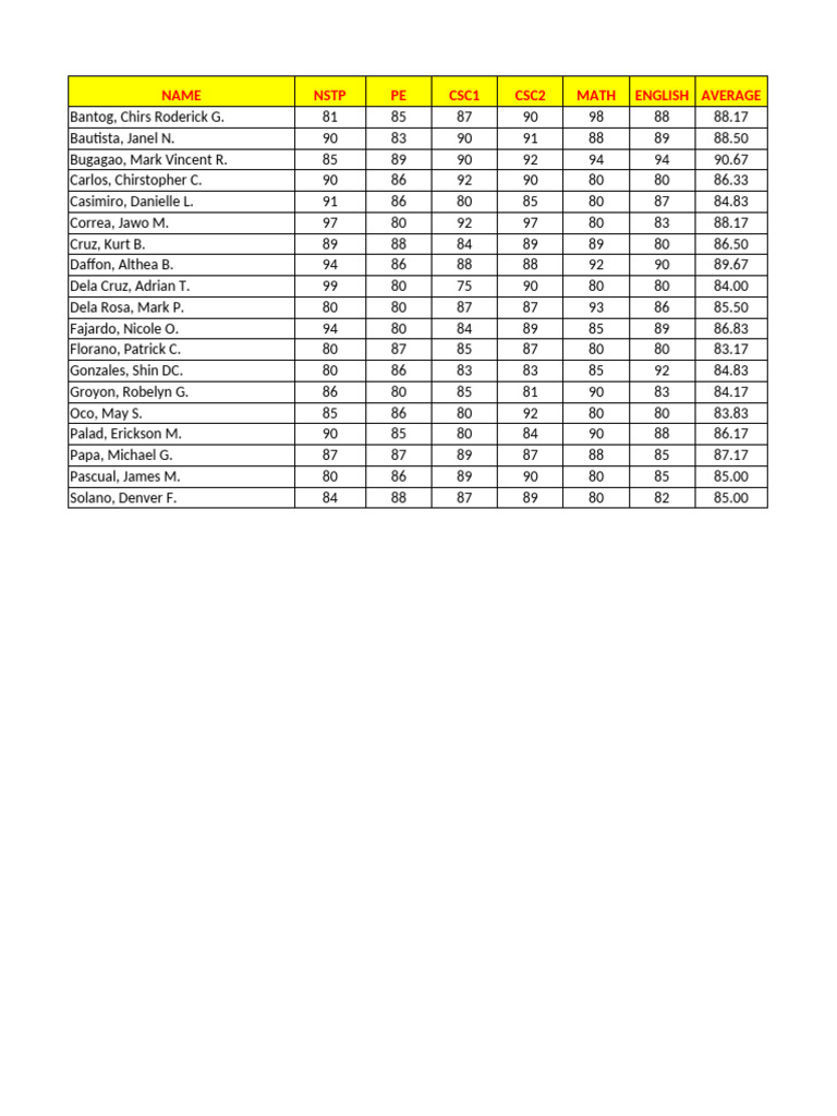 02 Midterm Activity Bugagao | PDF