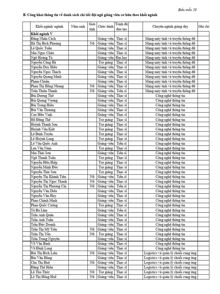 2021-3CK-Bieu Mau 20 - B | PDF