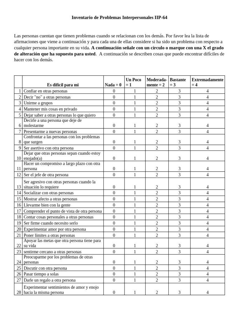 Inventario de Problemas Interpersonales IIP-64 | PDF
