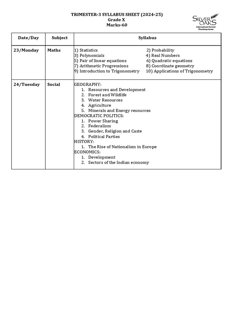 Trimester-3 Syllabus Sheet (2024-25) Grade X Marks-60 Date/Day Subject ...