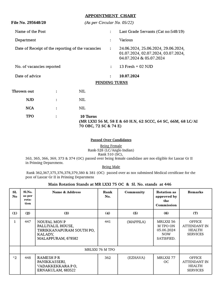 Last Grade Servants Appointment Chart | PDF