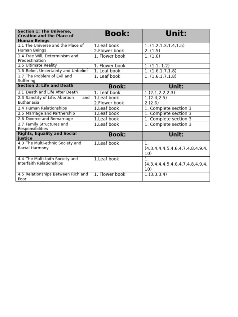 Specification 1 | PDF