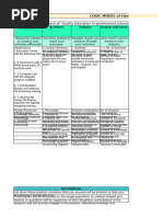 CBSE Class 2 Maths Practice Worksheets (139) - Multiplication and Time ...