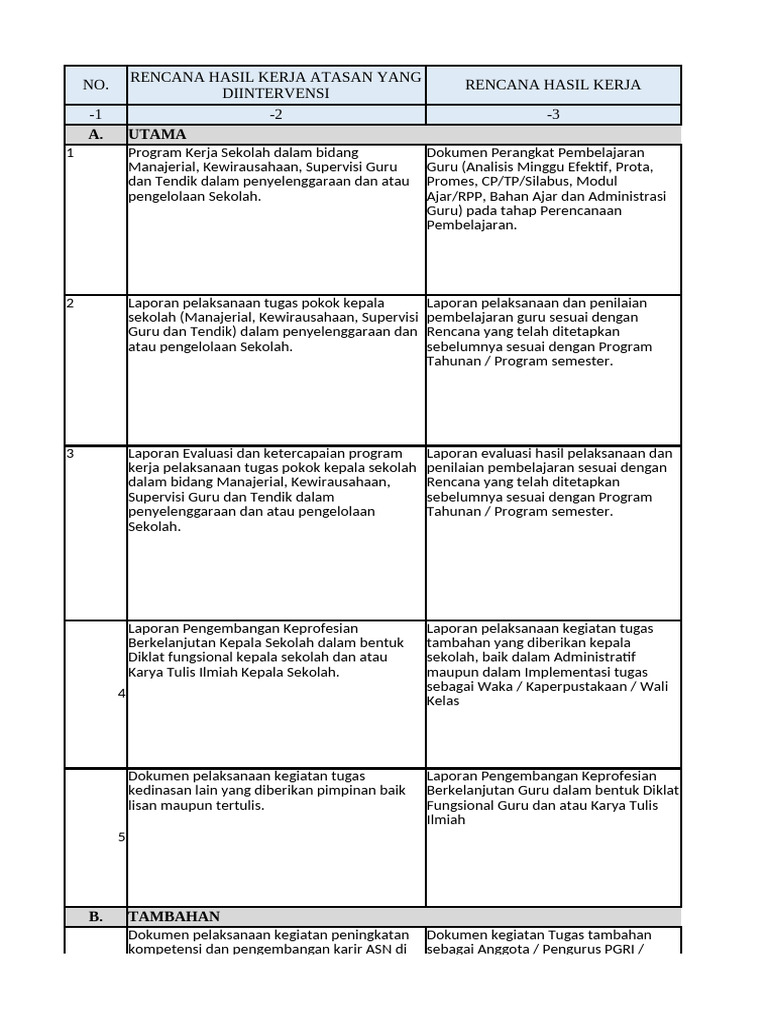 A. Contoh RHK | PDF | Karier & Perkembangan