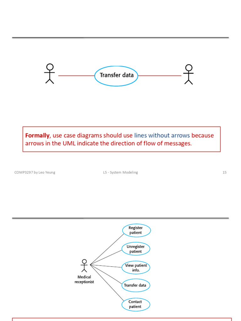 UML Use Case and Diagram Best Practices | PDF | Unified Modeling ...