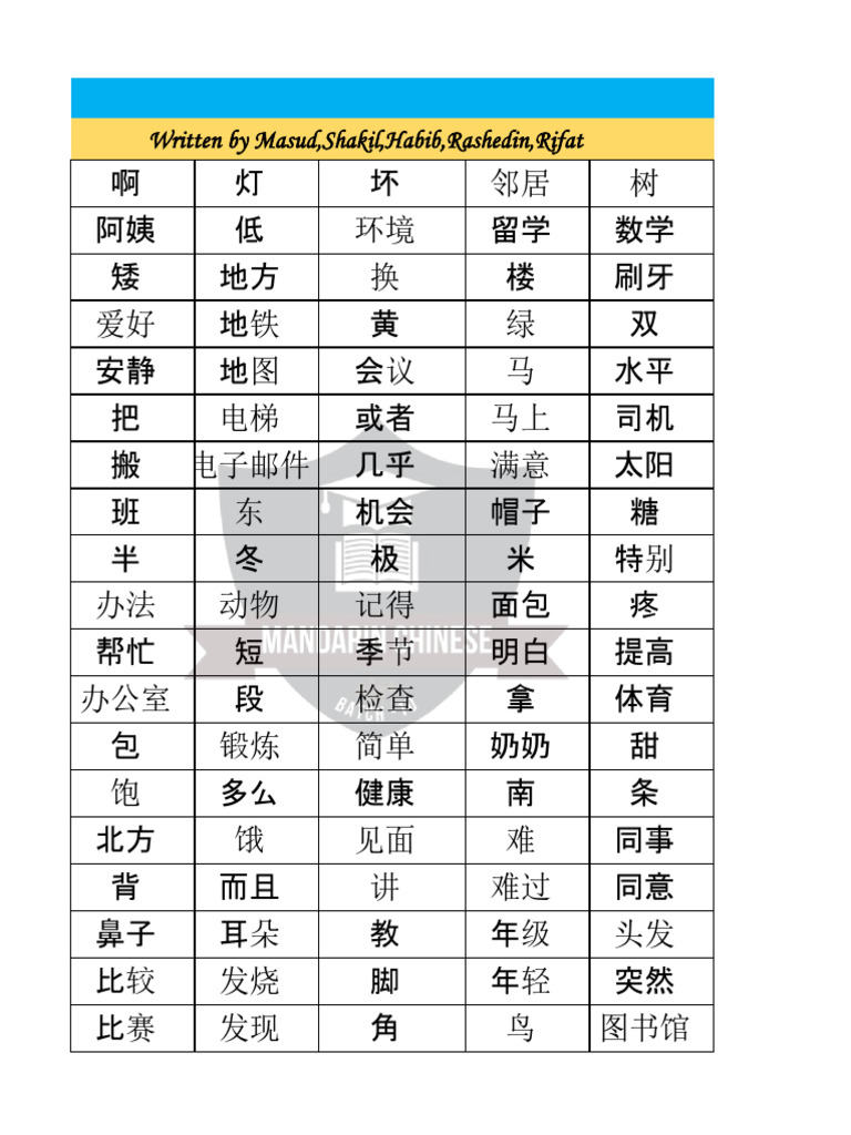 Level Three Hanzi | PDF