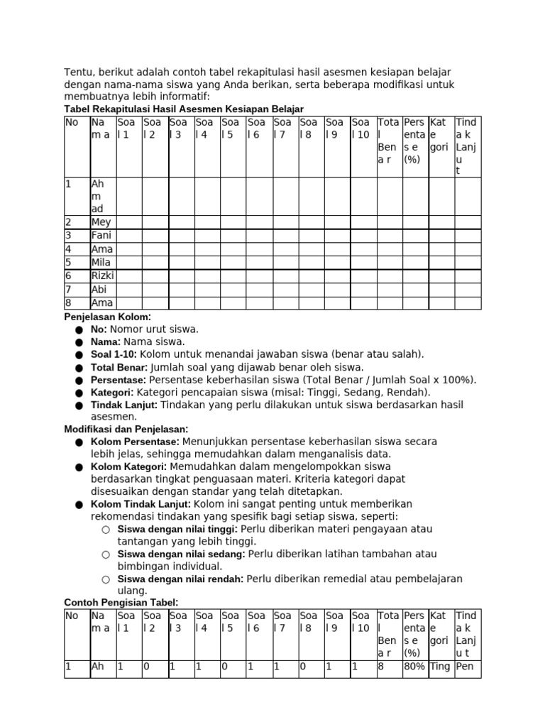 Buatlah Contoh Tabel Hasil Rekapitulasi Hasil Ases | PDF