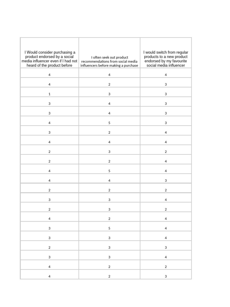 Coded Data of The Research | PDF
