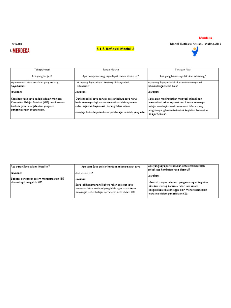 3.1.f. Refleksi - Modul 3-Perjaka Pura Nababan | PDF