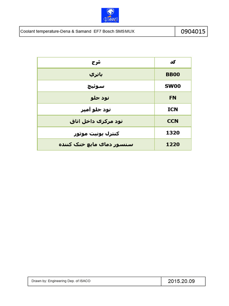 EF7 Sms دمای آب سمند | PDF