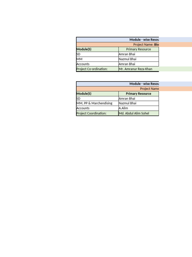 Module Wise Resource Allocation | PDF