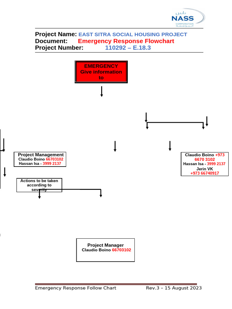 Emergency Response Flow Chart For Eshp | PDF