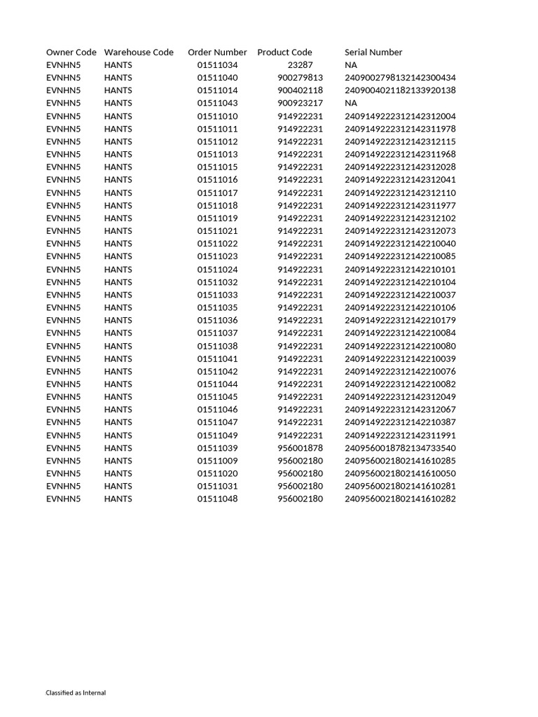 Outbound Serial Number Capture | PDF