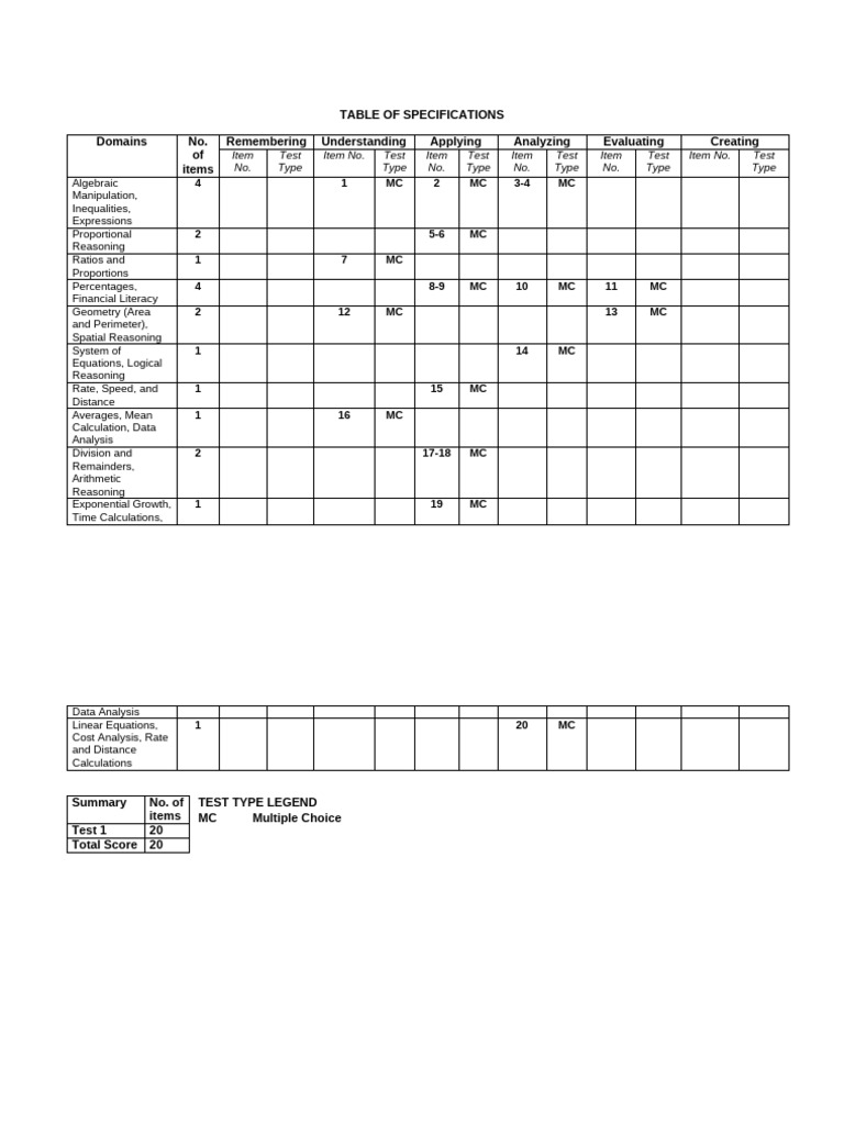 Math Test Specification Guide | PDF