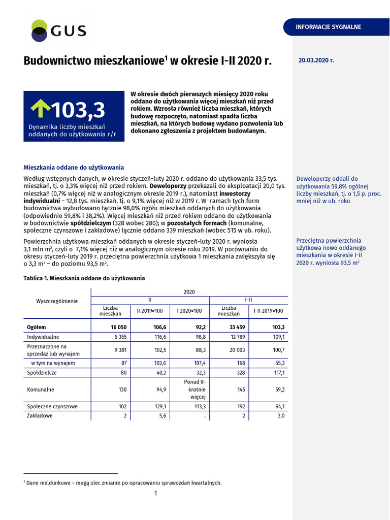 Budownictwo Mieszkaniowe W Styczen-Luty 2020 | PDF