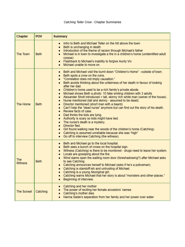 Chapter Summaries of Catching Teller Crow | PDF