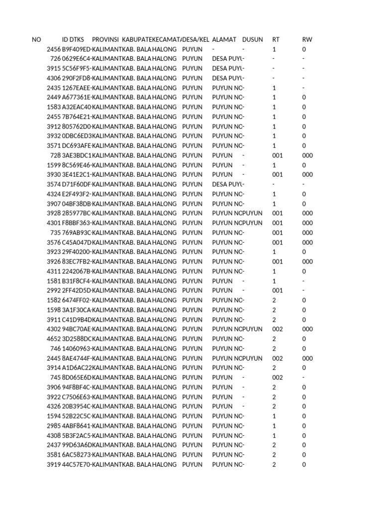 Dtks Desa Puyun | PDF
