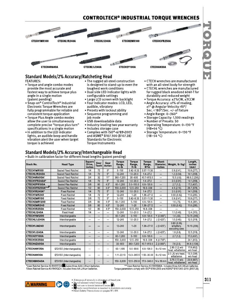 Ctech Torque Wrench Snap On Pdf