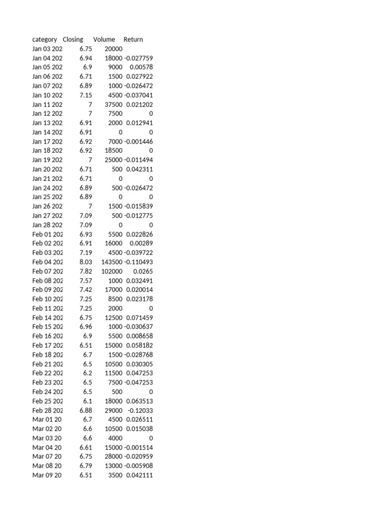 Applied Econometrics Assignment 2 Pdf Finance And Money Management Home And Garden
