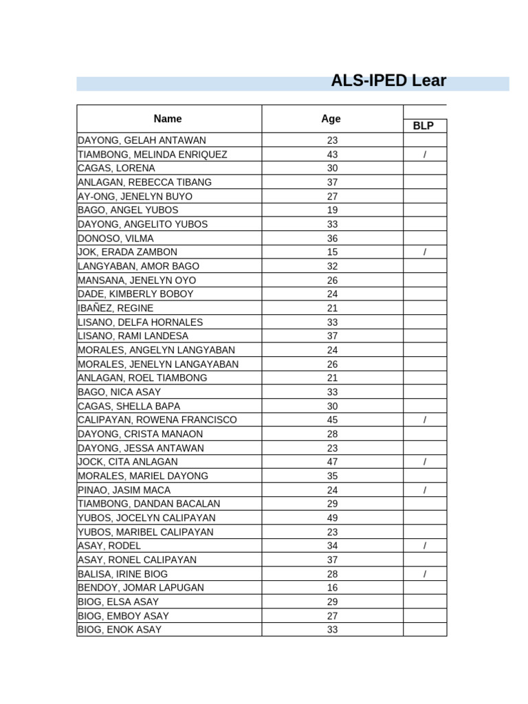 ALS-IPED Learner Data Overview | PDF