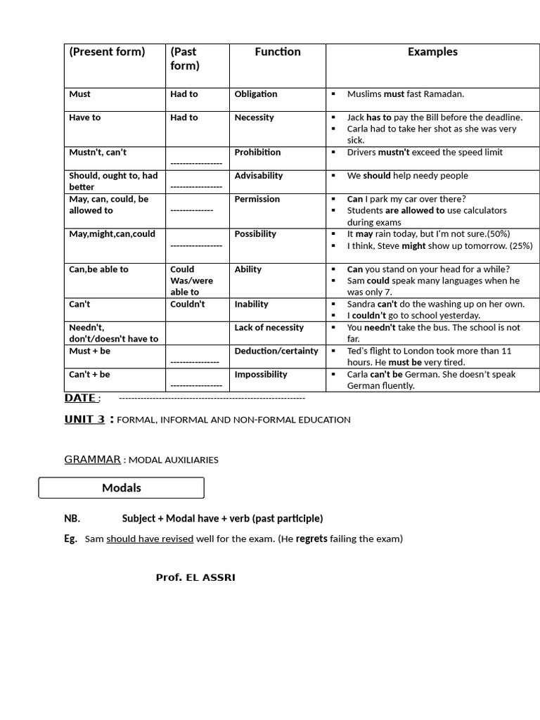 Modals New | PDF | Morphology | Semantic Units