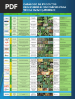 Bula Benevia - FMC | PDF | Nuvem | Ferimento