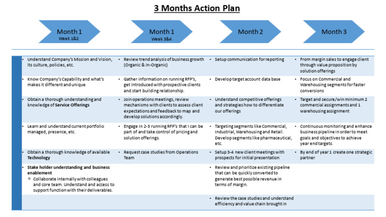 3 Months Action Plan | PDF | Business Economics | Business 3 Months Action Plan | PDF | Business Economics | Business
