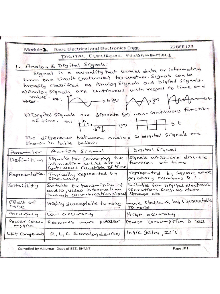 Digitalelectronics 1pdf Pdf