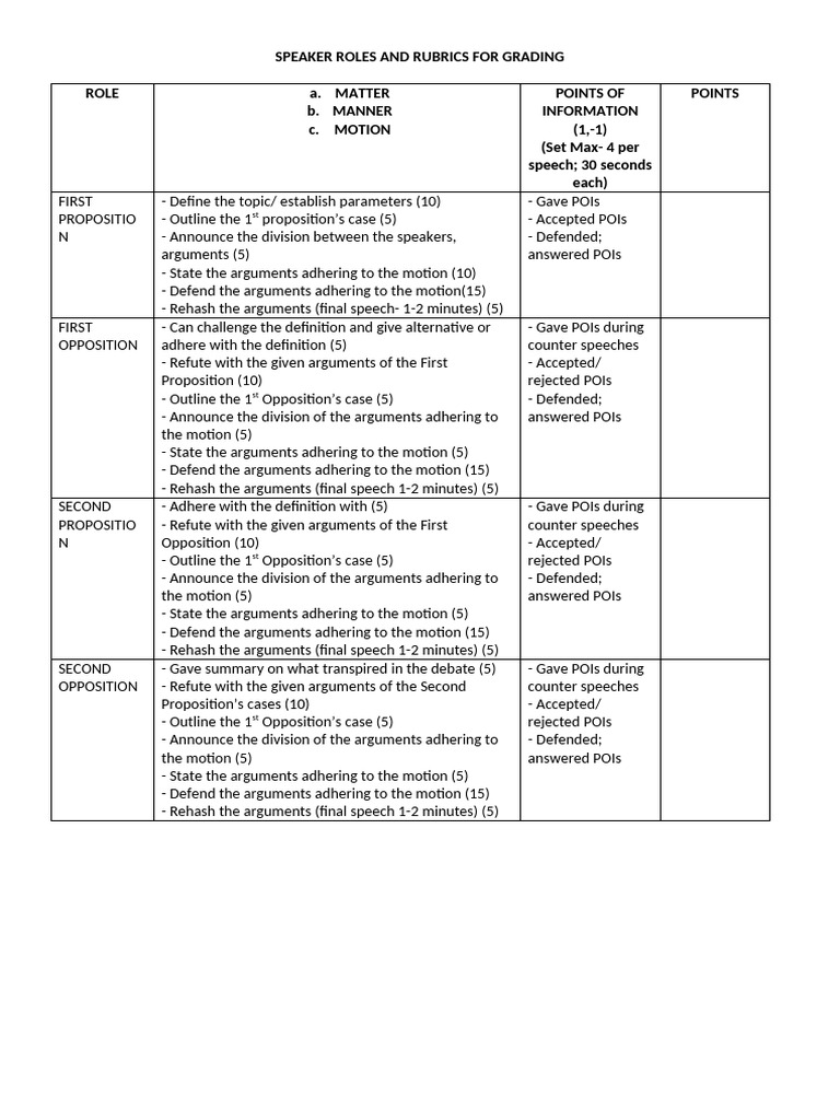 Debate Speaker Roles & Grading Rubric | PDF | Marriage | Divorce