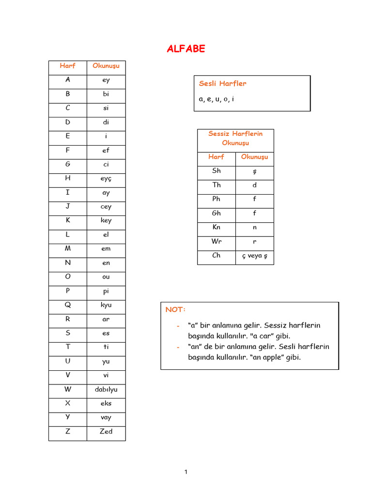Ingilizce Notlar | PDF