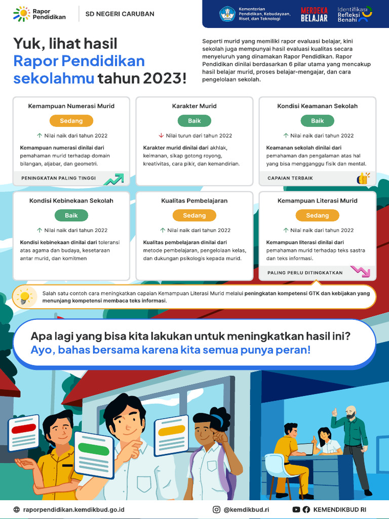 Poster Rapor SD Negeri Caruban 20321311 2023 | PDF
