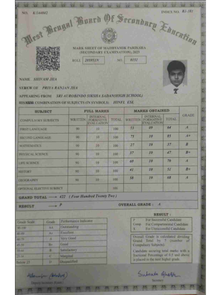Class X Certificate | PDF