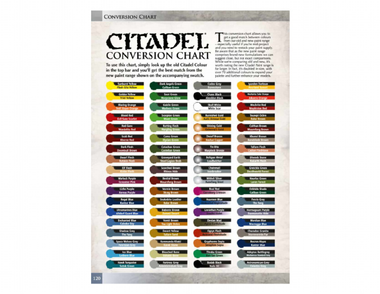 Citadel - Ancienne Version Et Nouvelle - Conversion | PDF