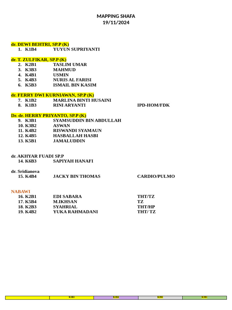 Mapping - Shafa 19-11-2024 Ok Fix | PDF