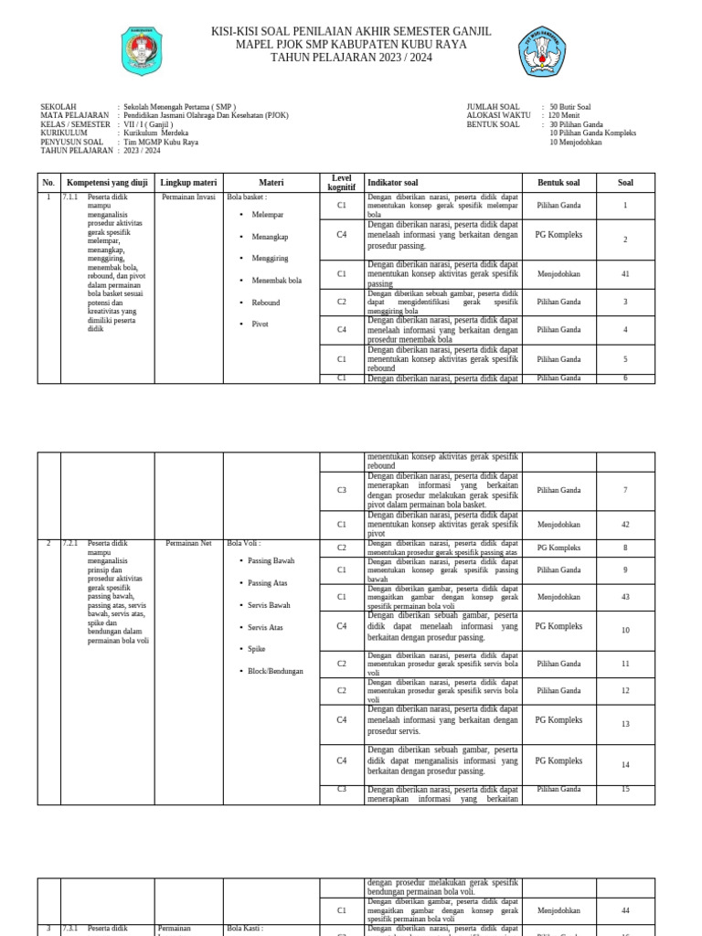 Kisi-Kisi Soal Pjok 7 Kurmer Ganjil 2023-2024 | PDF