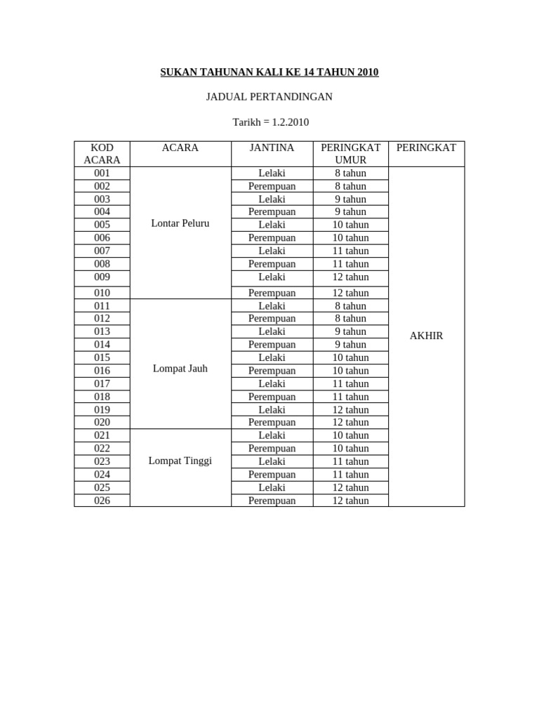 Jadual Pertandingan | PDF