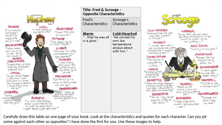 Fred V Scrooge | PDF