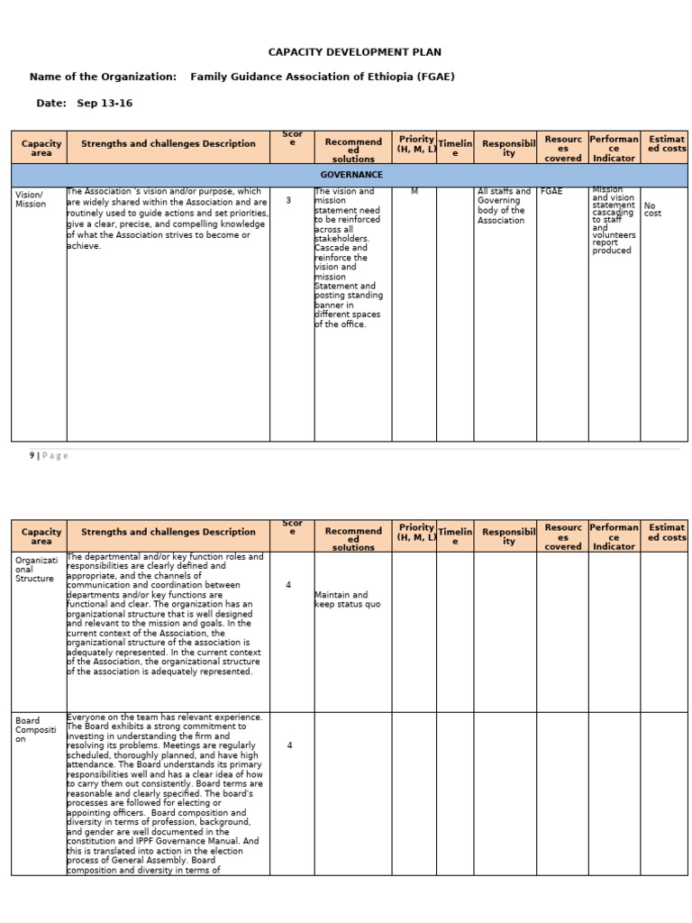 Capacity Development Plan (CDP) - All Sections-FGAE | PDF | Strategic Planning | Salary
