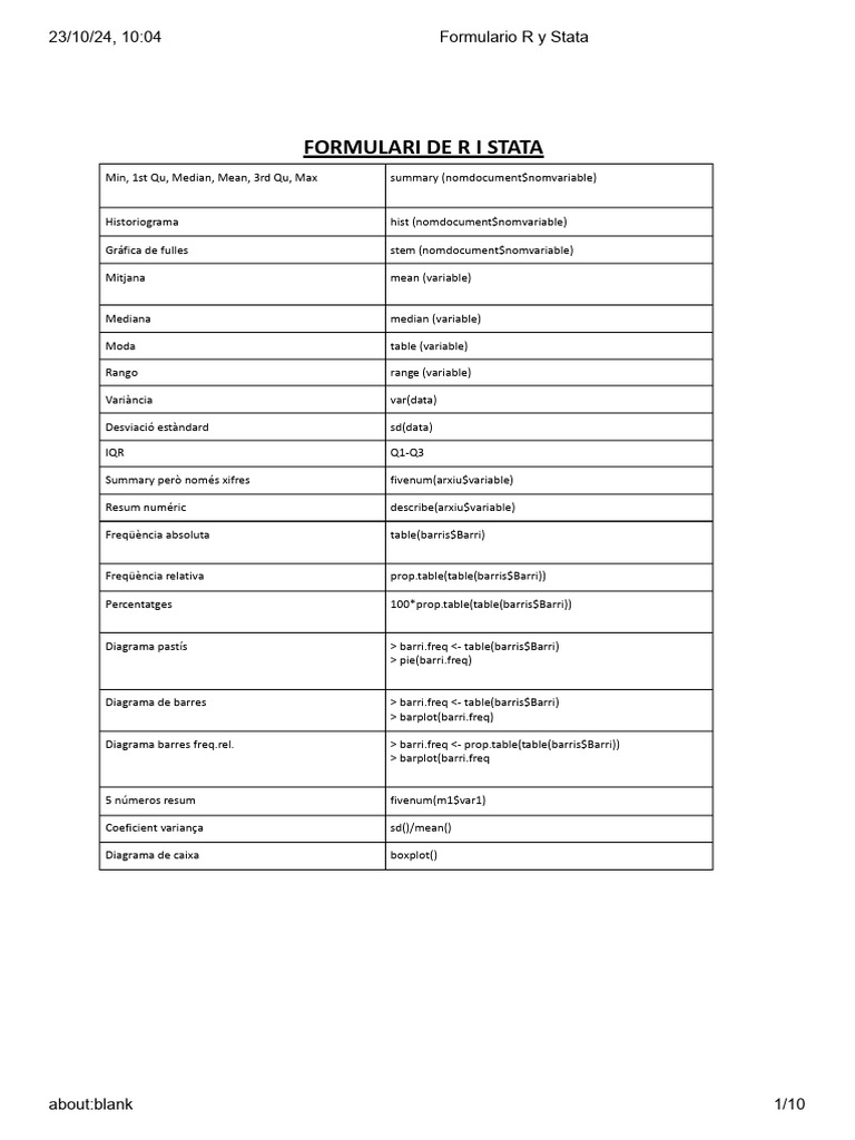 Formulario R y Stata | PDF