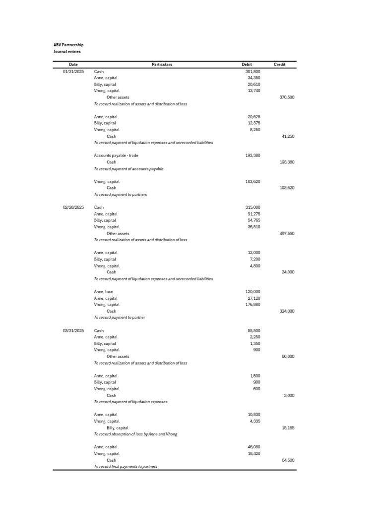 Journal Entries Merged | PDF | Debits And Credits | Equity (Finance)