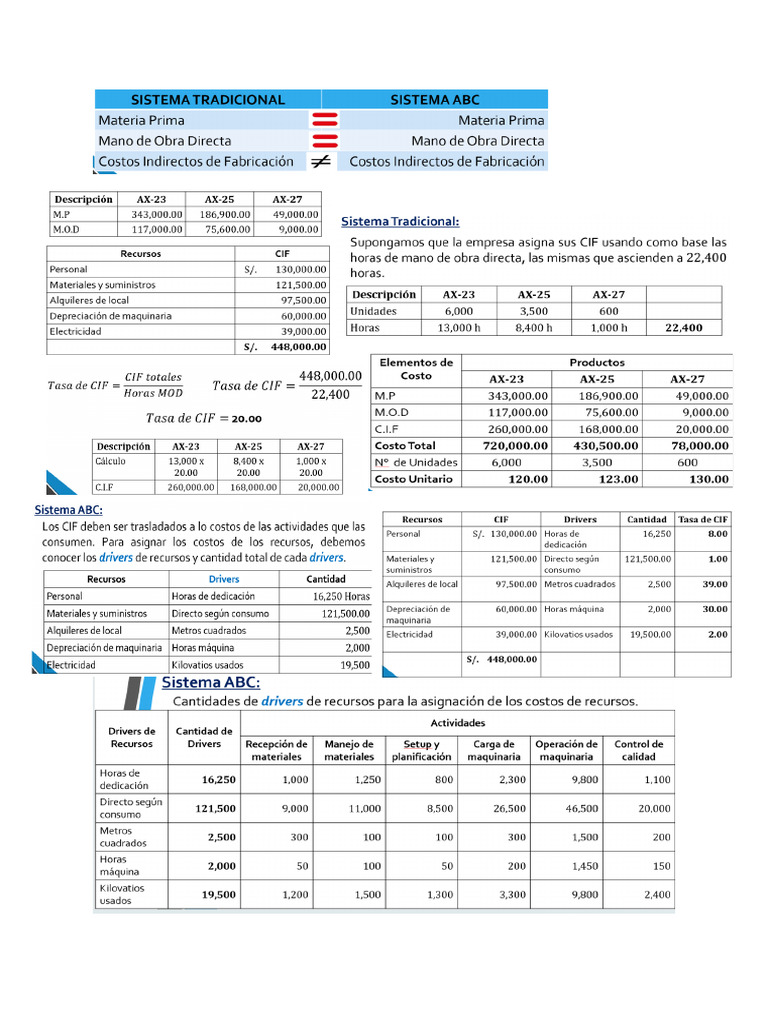 Abc Formulas | PDF